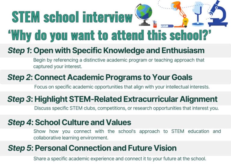 Your STEM school interview Includes 4 Best Example Answers